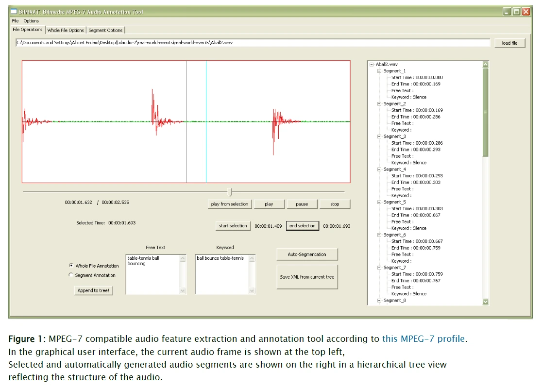 7 Best Audio Annotation & Labeling Tools In 2025[Updated]